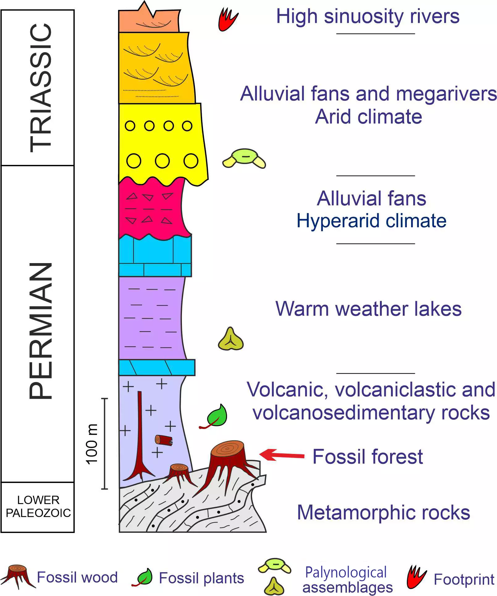 Figure 4. Permian stratigraphy of the Aragoncillo Range (Modified from ...