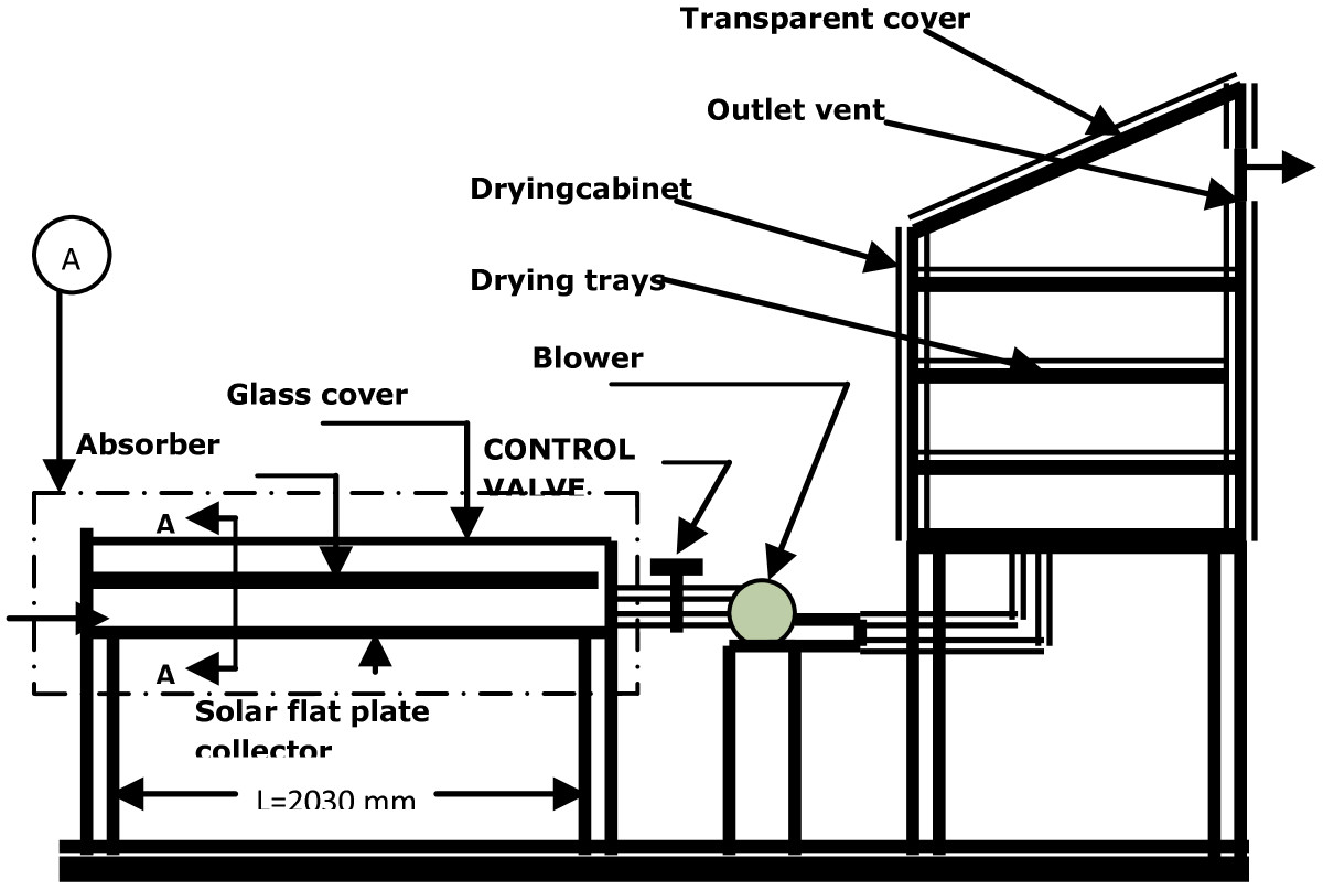 Solar collector setup