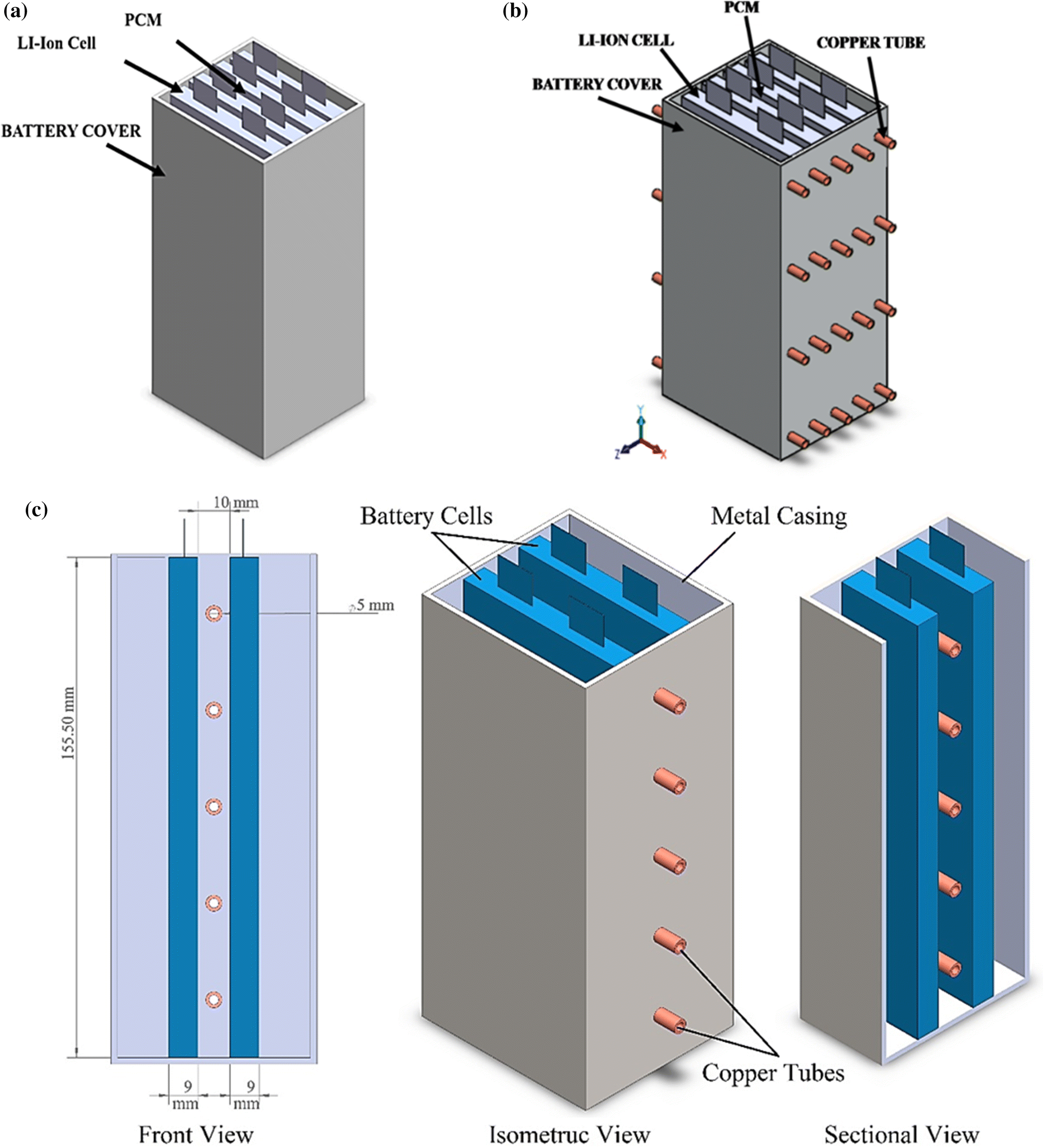 Experimental setup