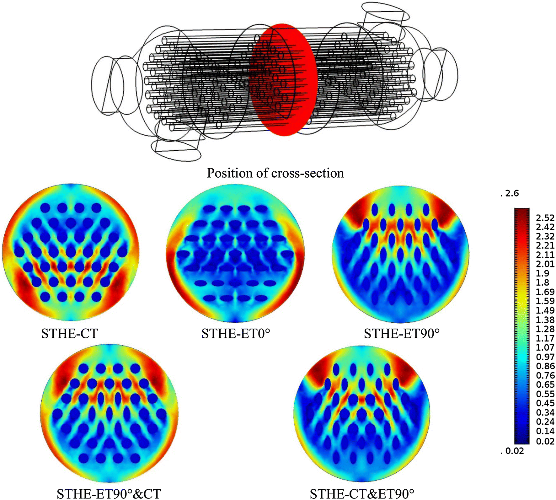 Figure 8 shows the temperature contour inside the shell and tubes of ...