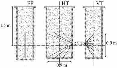 Cross-sectional view of HGHEs configurations (FP flat-panel, HT ...