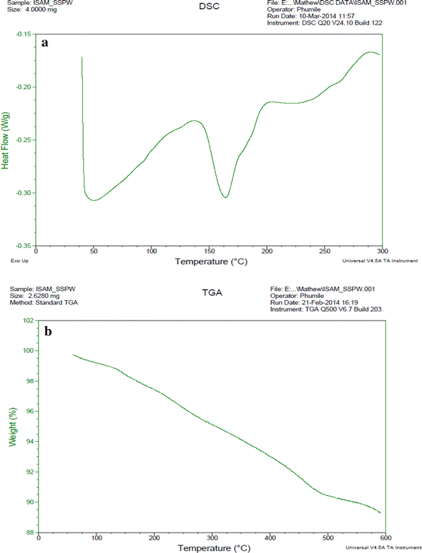 Graph of: a DSC and b TGA of settled sludge after treatment