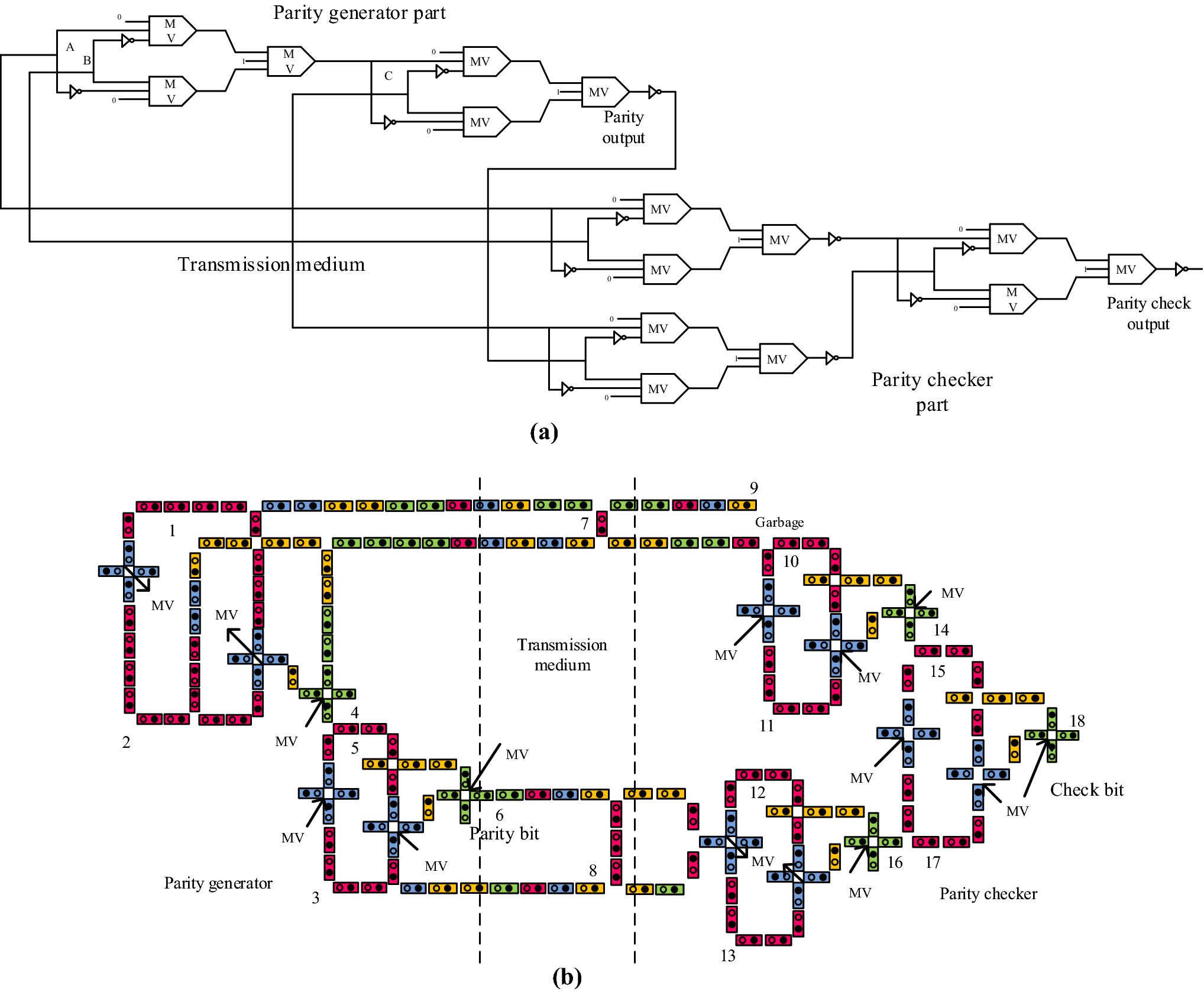 The outlined nano-communication design: a QCA schematic; b QCA design