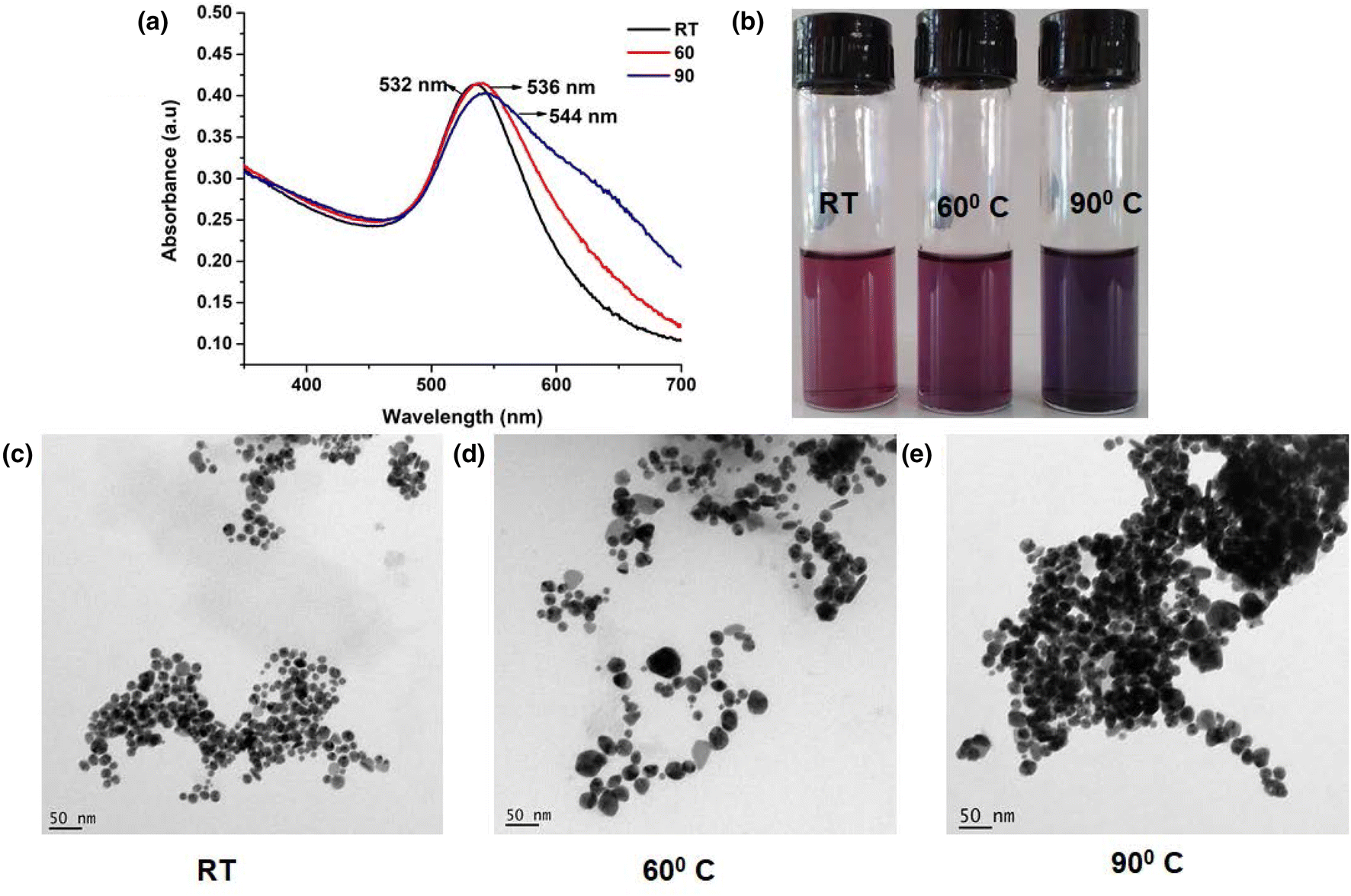Effect of concentration of HAuCl4 solution on the biosynthesis of AuNPs