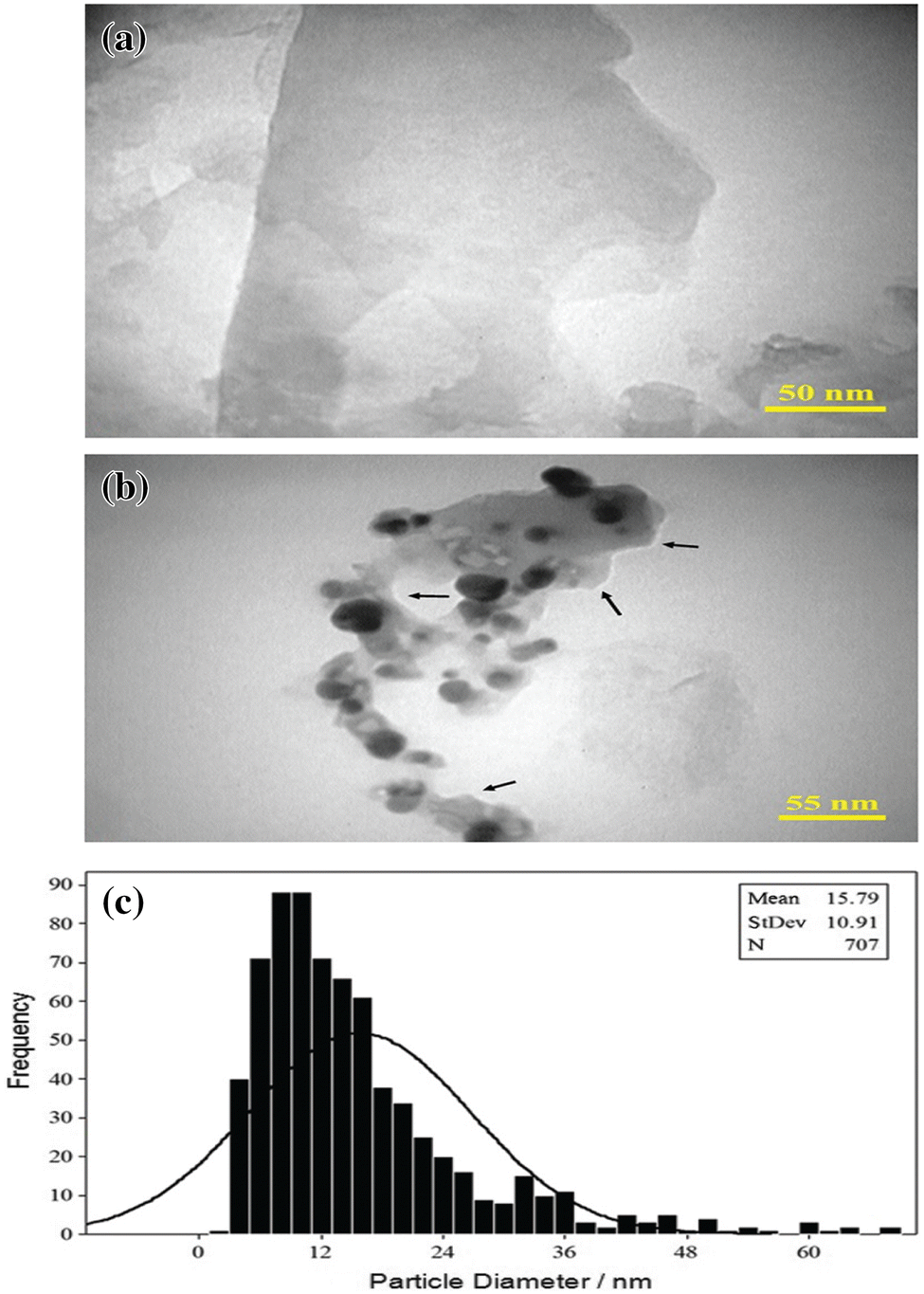 FT-IR spectroscopy