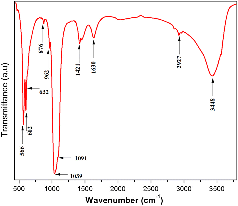 FTIR of hydroxyapatite nanoparticles