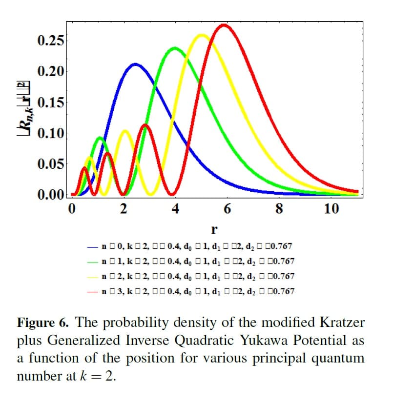 Quantum mechanical treatment of Shannon entropy measure and energy ...
