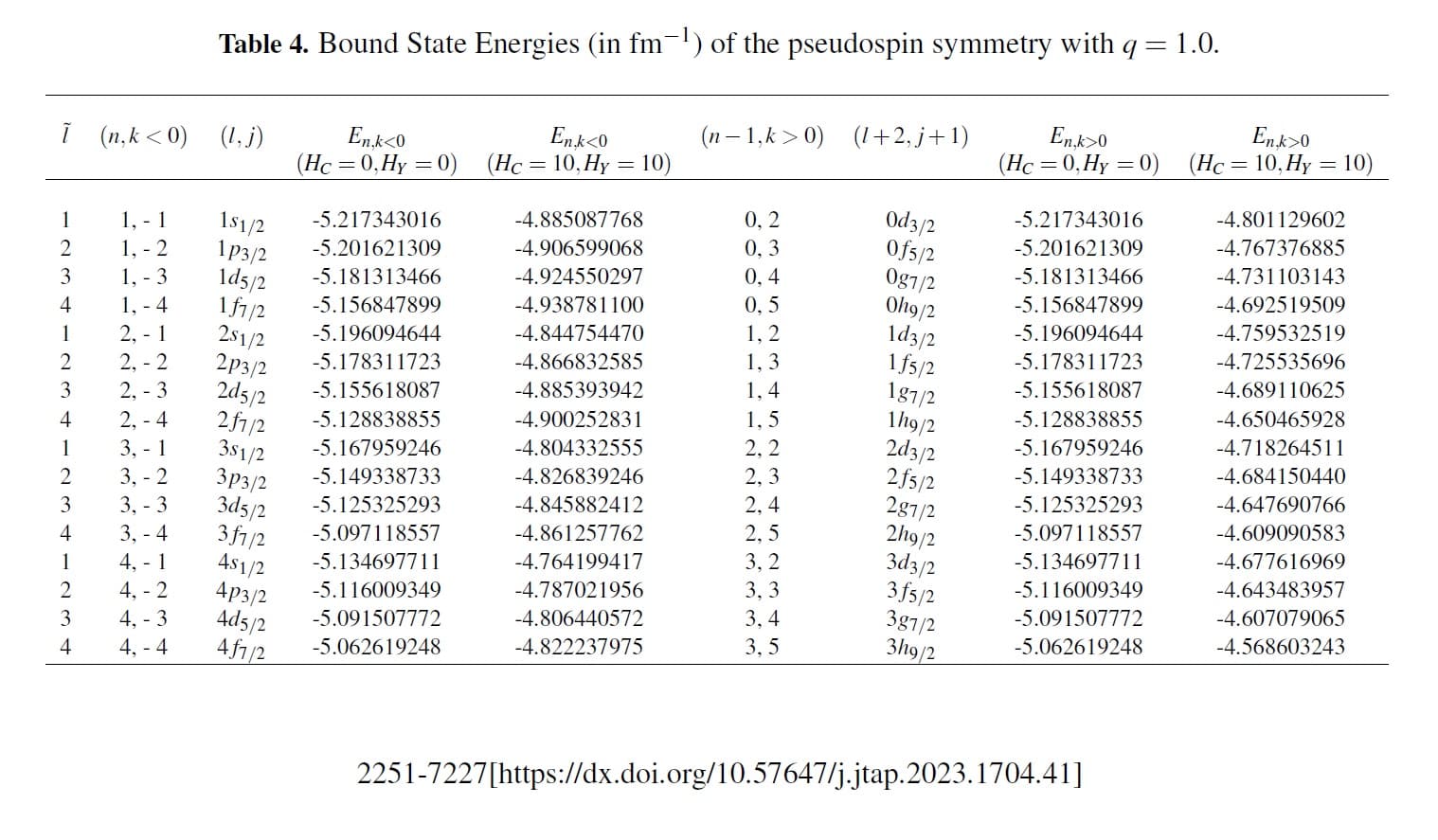 Approximate solutions of the Dirac equation with Deformed Woods-Saxon potential including a ...