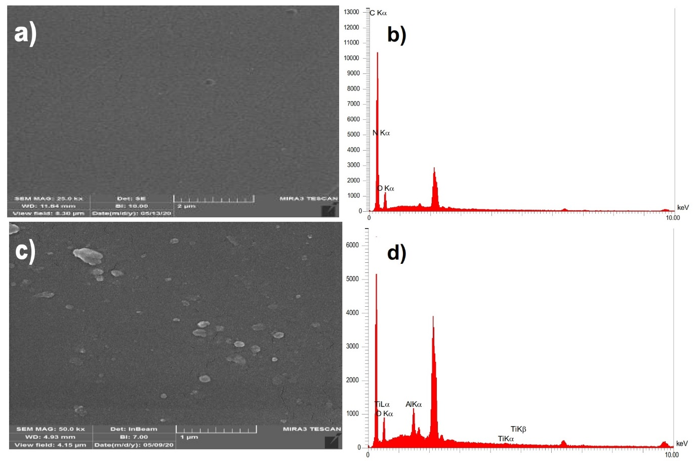 Novel epoxy nanocomposite with nano TiO2 and Al2O3 by D-optimal ...