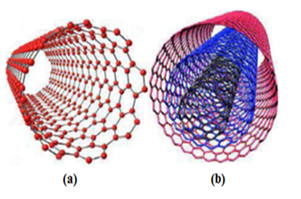 A fast approximate quaternary full adder using a parallel design based ...