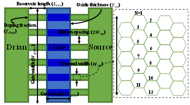 Simulation for a low-energy ternary multiplier cell based on Graphene ...
