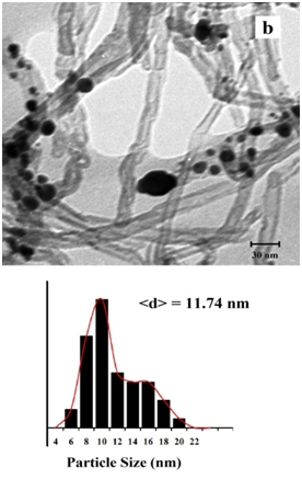 Structure, magnetic, and optical properties of NiFe2O4 nanoparticle ...